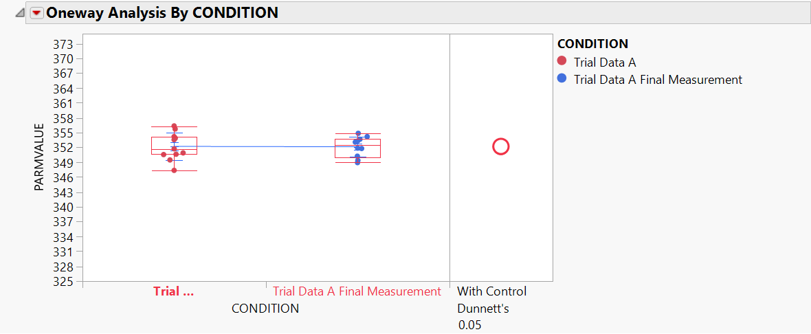 Display X Axis Issue With Oneway Analysis Jmp User Community